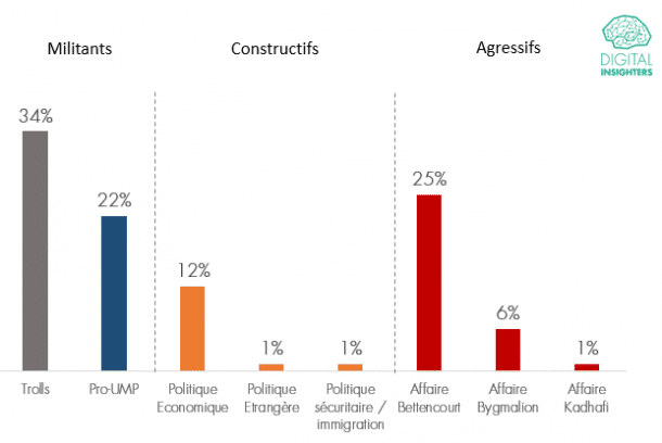 graph ns direct - Digital Insighters